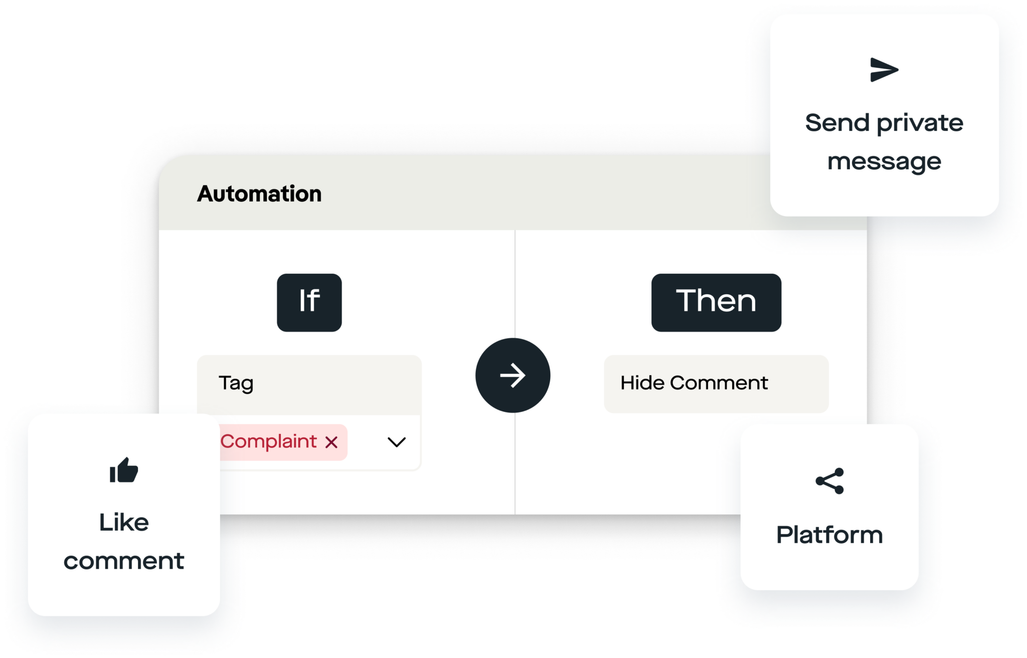 replient.ai: Manage all social media engagement with AI